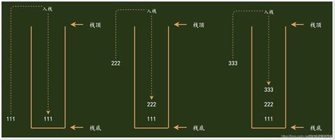 Java常见的8种数据结构java数据结构 Csdn博客 Java常见的8种数据结构java数据结构 Csdn博客
