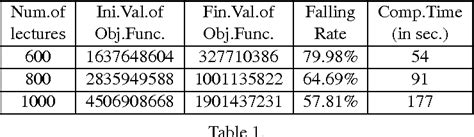 Table 1 From Performance Evaluation Of Mobile Networks Based On Stochastic Ordering Of Markov