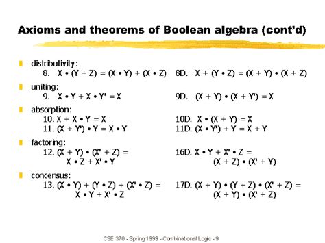 Axioms And Theorems Of Boolean Algebra Contd