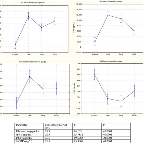 The ANOVA Analysis In Groups Download Scientific Diagram
