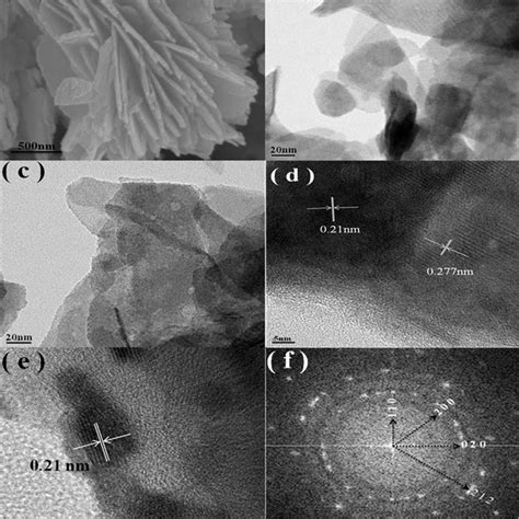 A SEM Image Of BC B FE TEM Image Of BC And C BC D E Download Scientific Diagram