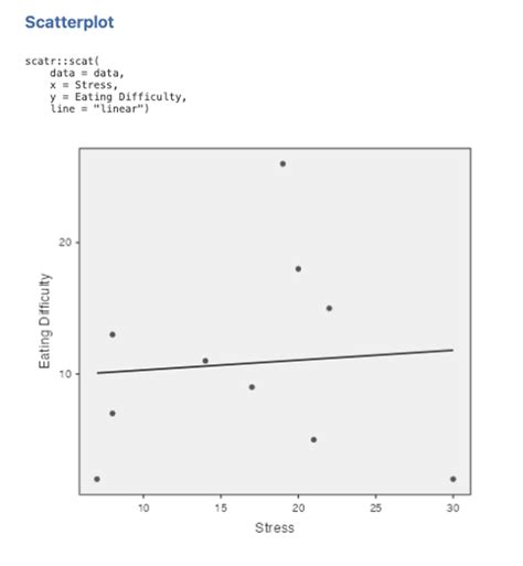Activity 4 Correlation And Regression In Jamovi Psychological