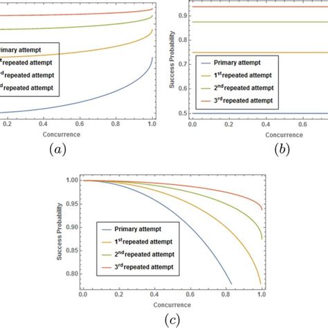 Schematic Experimental Setup For Implementing Quantum Optical Catalysis
