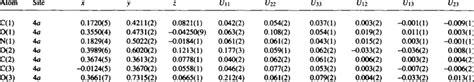 Atomic Coordinates And Displacement Parameters In Â 2 Download Table