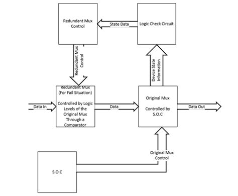 TMUX TMUX Recommendation Switches Multiplexers Forum Switches Multiplexers TI E E