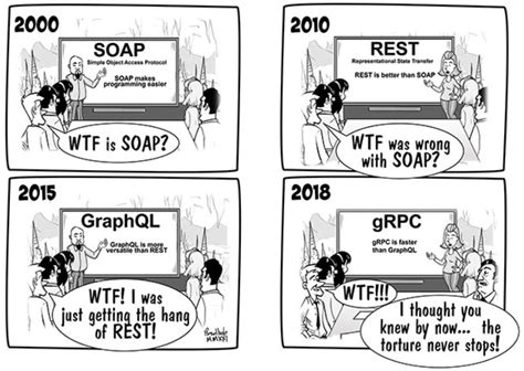 Karan Singh On Linkedin Soap Rest Graphql Grpc 81 Comments