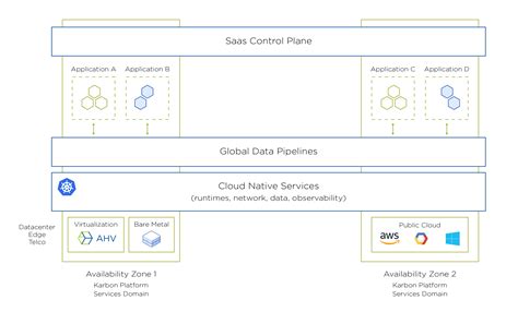 Kubernetes Based PaaS For The Multicloud Era AG Datacom Philippines Inc