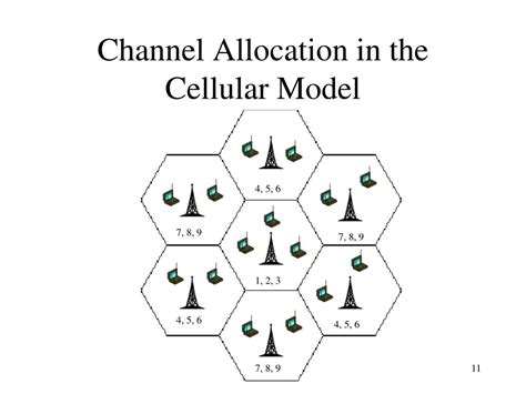 Ppt Introduction To Wireless Networks And Mobile Computing Powerpoint Presentation Id5586011
