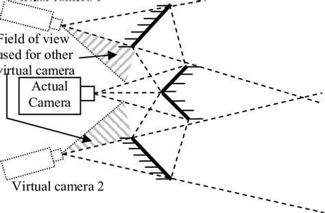Our Catadioptric Stereo Vision System Download Scientific Diagram
