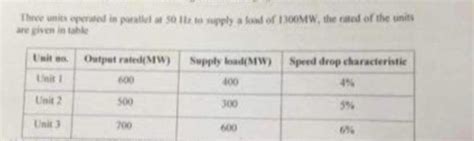 Solved Are Given In Table Chegg Com