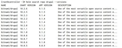Simple Kubernetes Helm Charts Tutorial With Examples Golinuxcloud