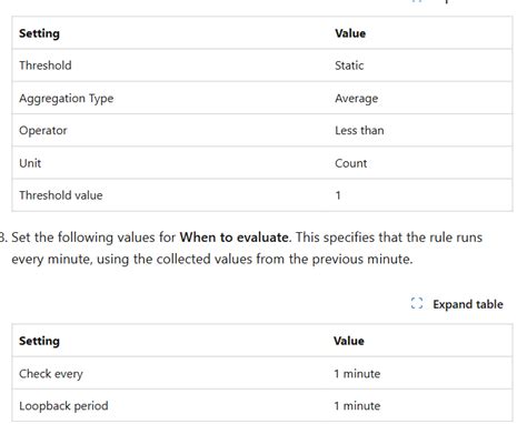Azure Vm Availability Alert Rules False Alerts Microsoft Qanda