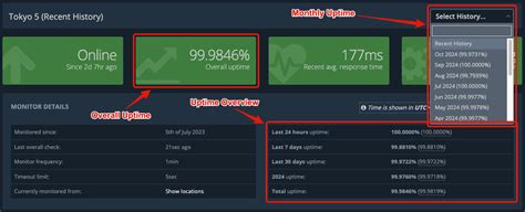 How Is The Uptime Percentage Calculated In Your Uptime Reports Hetrixtools