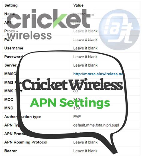 Cricket Wireless Apn Settings Androidios Updated 2025 Axeetech