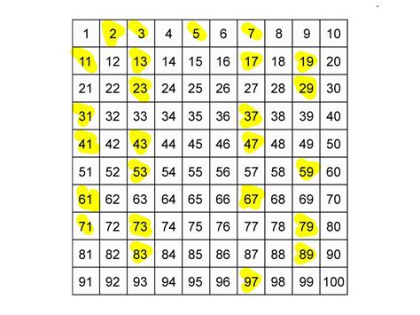 Page 10 Why Prime Numbers And The Fibonacci Series Are Important The