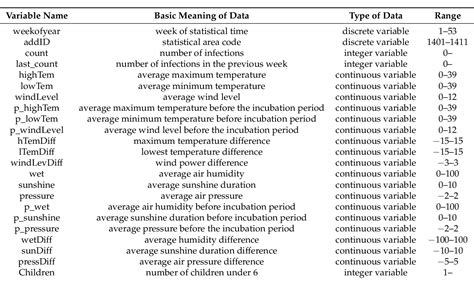 Table 1 From Optimized Neural Network Based On Genetic Algorithm To