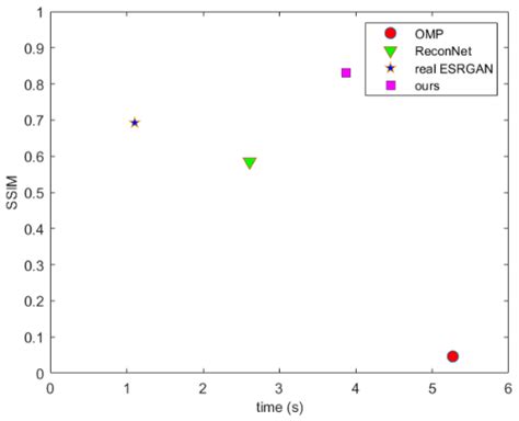 Deep Compressed Super Resolution Imaging With Dmd Alignment Error Correction
