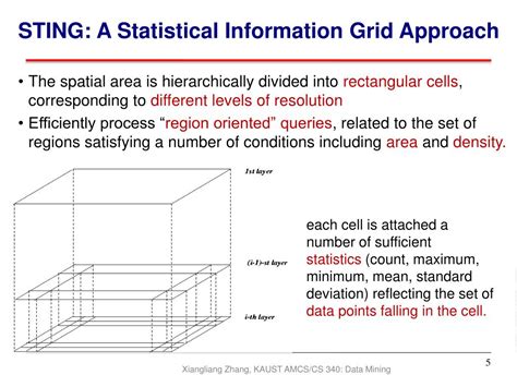 Ppt Amcs Cs 340 Data Mining Powerpoint Presentation Free Download