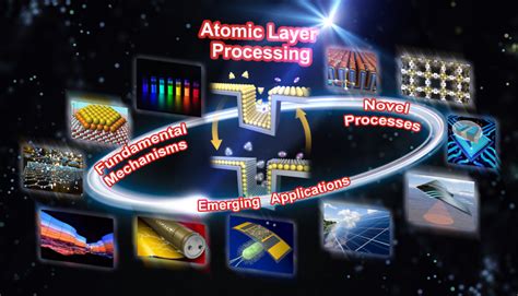 Atomic Layer Processes For Emerging Applications International