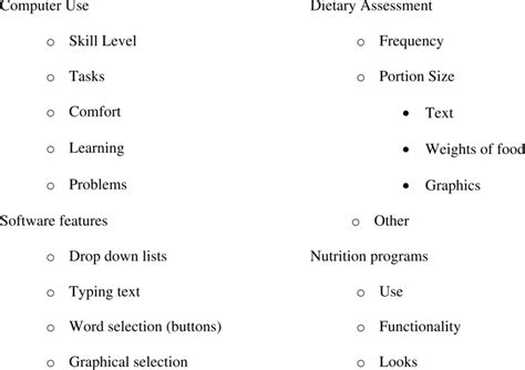 Thematic Categorisation Of Focus Group Responses Nvivo Coding Tree