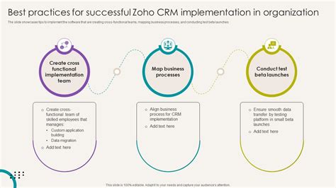 Analytical CRM Software Best Practices For Successful Zoho CRM Implementation SA SS PPT Sample