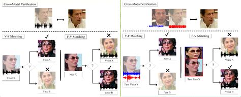 Figure 10 From Learning Branched Fusion And Orthogonal Projection For Face Voice Association