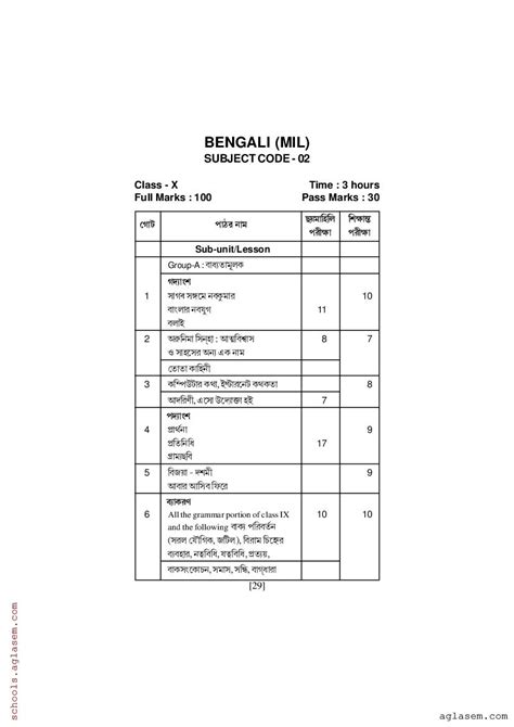 Seba Class 10 Bengali Syllabus 2024 Pdf