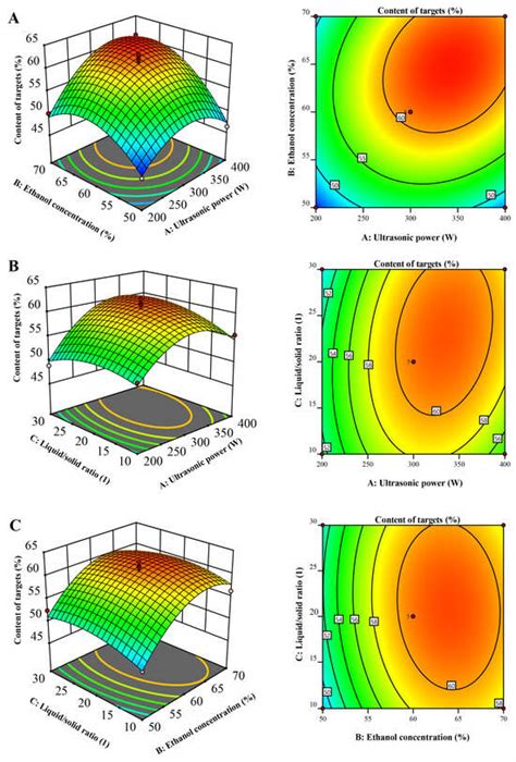 Target Guided Isolation And Purification Of Antioxidants From Urtica