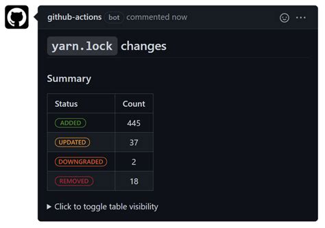 Yarn Lock Changes Actions GitHub Marketplace GitHub