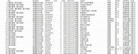 Python爬虫入门教程第十九讲：链家租房数据抓取 知乎