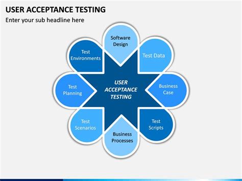 User Acceptance Testing UAT PowerPoint And Google Slides Template
