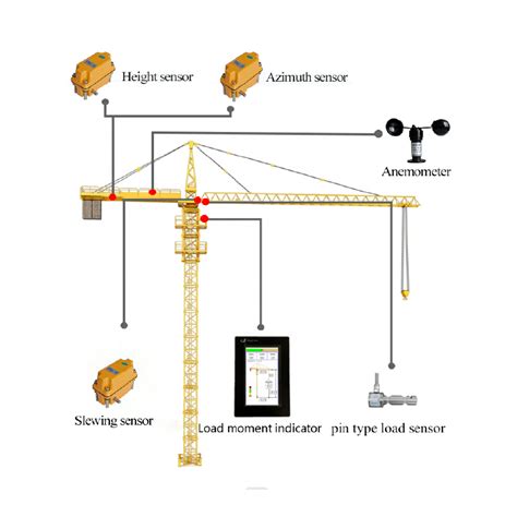 High Quality Load Moment Indicator Touch Screen For Tower Crane Which Uses 7 Inch Provided Life