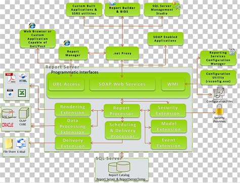 Diagram Sql Server Reporting Services Architecture Microsoft Sql Server Png Clipart Architect