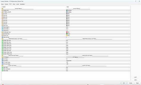 Munity On Twitter Cci Multicurrency Scanner Indicator For Metatrader 4