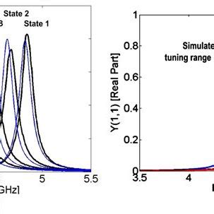 LC Tank Prototype Overall Tuning Range Download Scientific Diagram