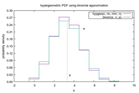 Gnuplot Demo Script Prob2dem