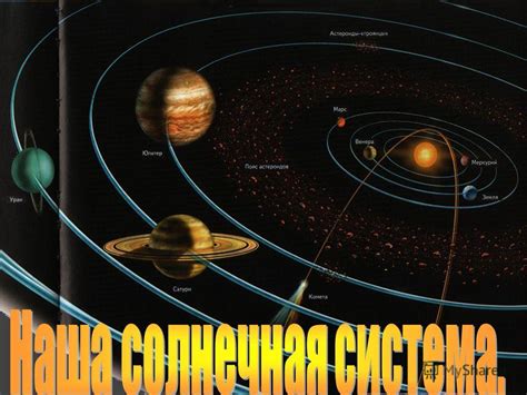 Презентация на тему Юпитер Сатурн Уран Нептун Юпитер Сатурн Уран