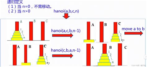 算法设计与分析之【汉诺塔问题】算法设计与分析汉诺塔问题 Csdn博客
