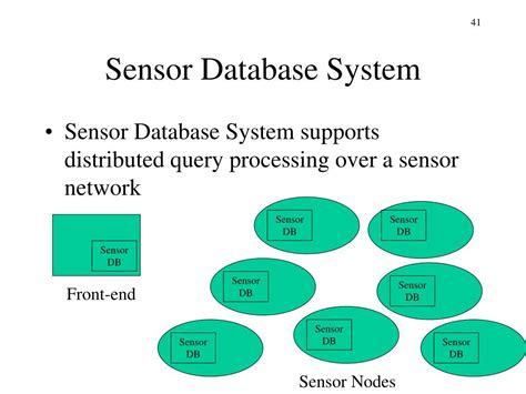 Ppt A Database Perspective On Sensor Networks Powerpoint Presentation Id4310745