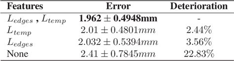 table 1 from dynamic multiview reﬁnement of 3d hand datasets using