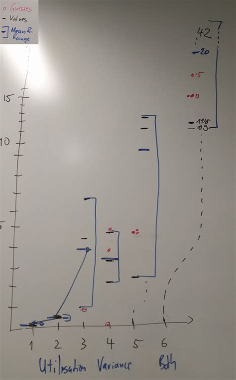 Dice Game Sample Game Results AllAboutLean