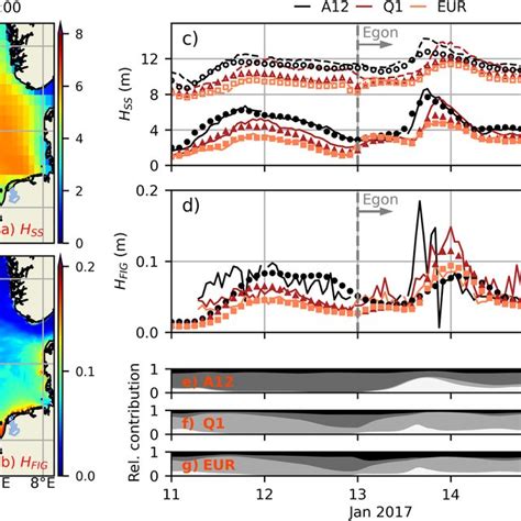 Sea‐swell And Infragravity Wave Conditions In The North Sea During