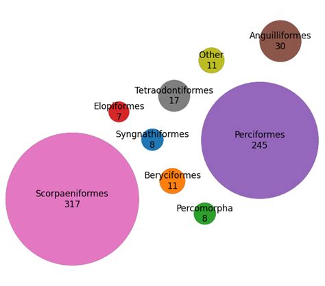 Anardil — Exploring Diving Pictures With Matplotlib