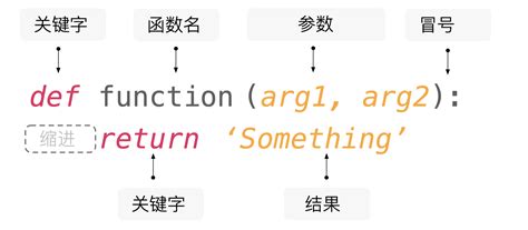高级语法 理解函数 大邓和他的python