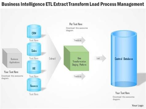 Business Diagram Business Intelligence Etl Extract Transform Load