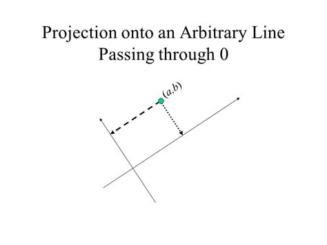 refction about arbitrary line in graphcs lasopaelder
