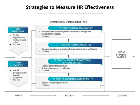 Strategies To Measure Hr Effectiveness Ppt Powerpoint Presentation File Brochure Pdf
