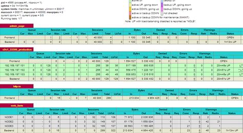 How To Scale Joomla On Multiple Servers Severalnines