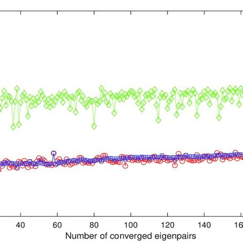 Numerical Results Of Example 1 Download Scientific Diagram