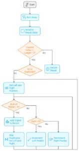 3 Sum Problem Solved 5 Powerful Techniques For Array Manipulation DevNotes Tech
